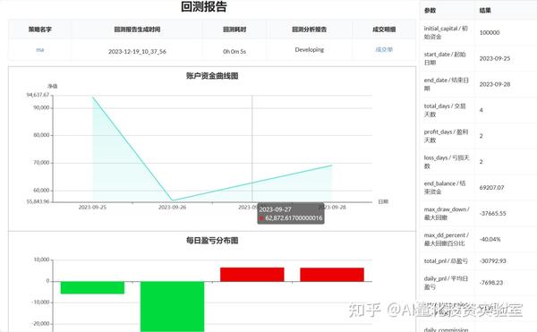 ctpbee：一键启动的超快乐交易实盘框架 - 知乎