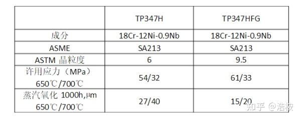 TP347H安TP347HFG河旗 - 知乎