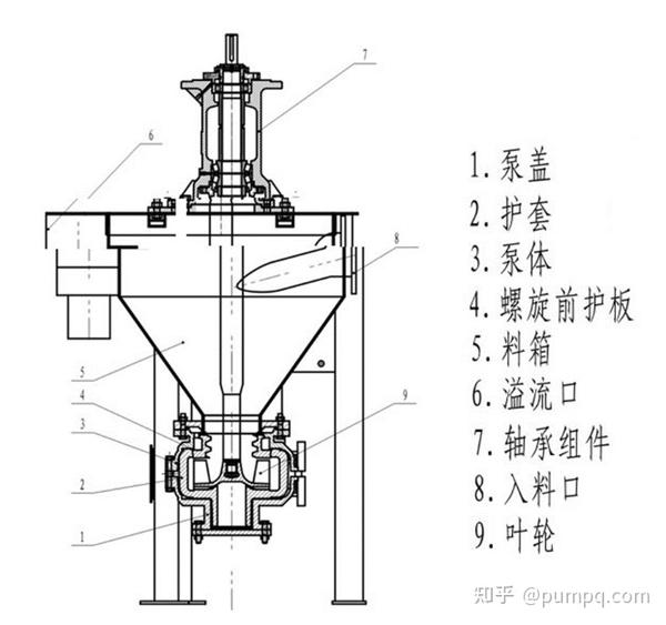 2QV-AF_3QV-AF_4RV-AF_6SV-AF沃曼泡沫泵 - 知乎