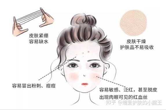 干货:敏感肌的护肤误区,你知道有哪些? 知乎