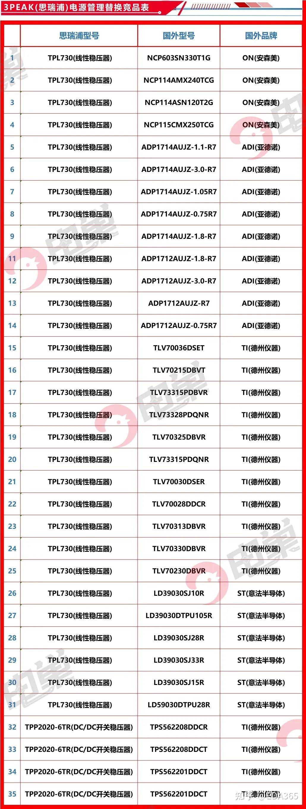 最新国产电源厂家及具体型号pin-to-pin替代手册发布! - 知乎