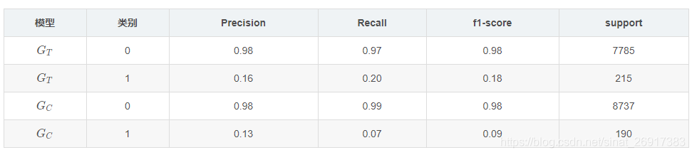 Uplift Modeling的相关案例介绍 - 知乎
