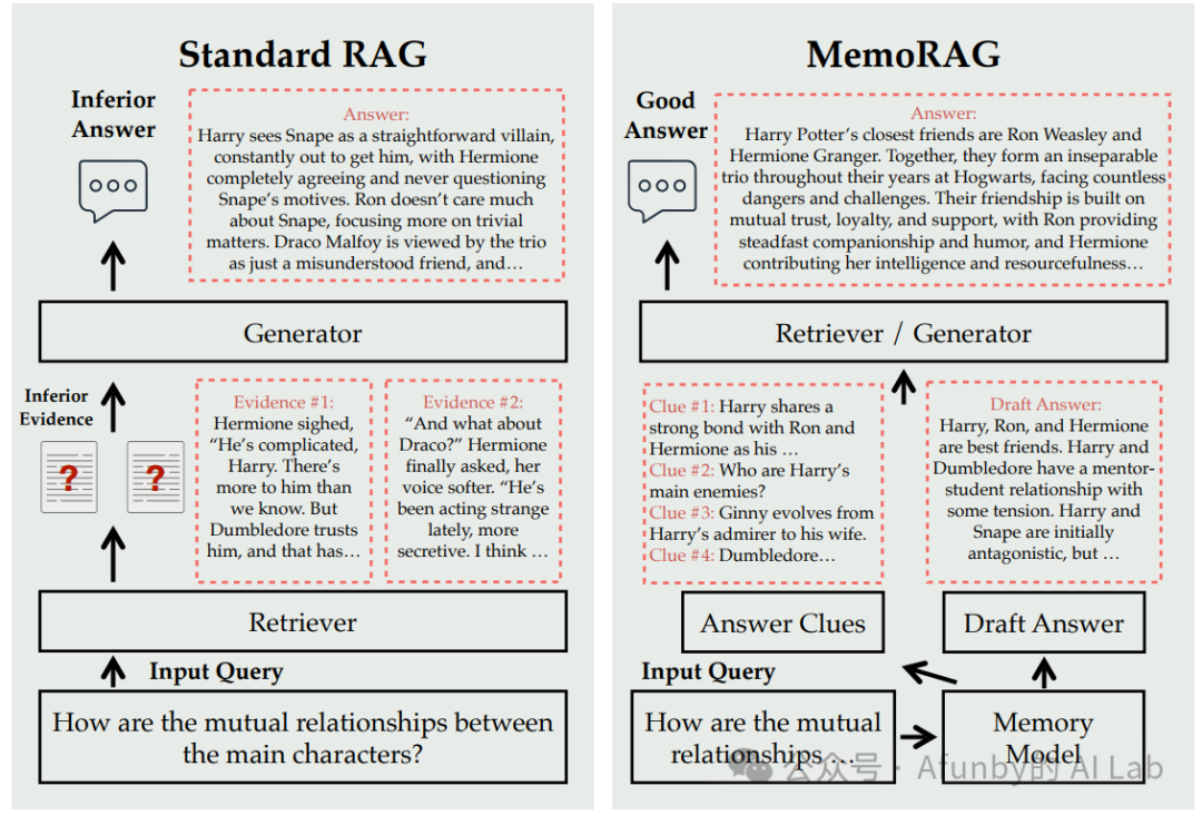 最新 16 种 RAG 技术 - 知乎