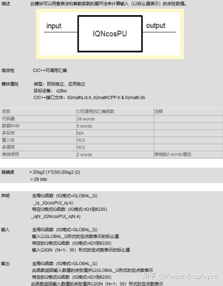 TMS320F28335使用IQmath库 - 知乎