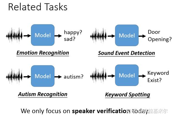 Speaker Verification——学习笔记 - 知乎
