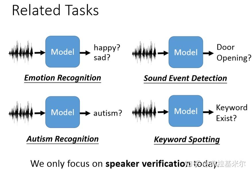 Speaker Verification——学习笔记 - 知乎