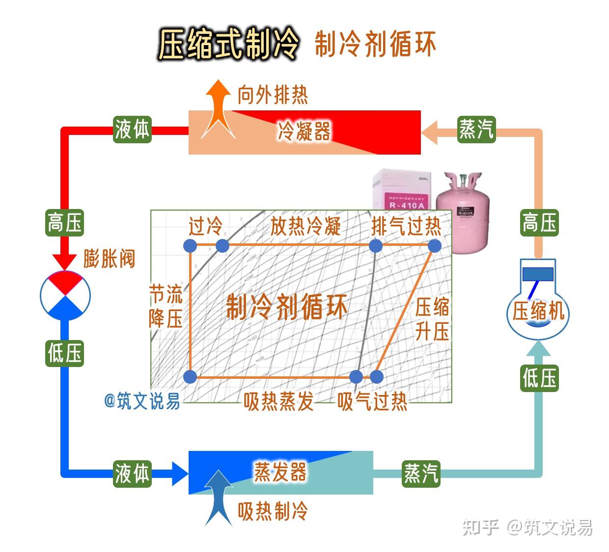 制冷剂分类命名，什么是ODP与GWP，如何区分CFC/HCFC/HFC/HFO - 知乎