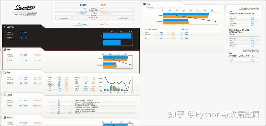 4 款 Python 数据探索性分析eda工具包，总有一款适合你！ 知乎 