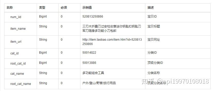 淘宝商品分类详情 Api 接口，淘宝商品类目 Api 接口 知乎