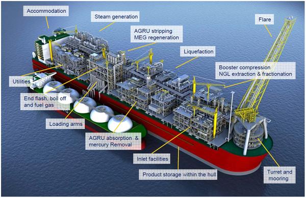 【海洋油气】Prelude FLNG——世纪工程、谱写海上天然气开发新篇章…… - 知乎