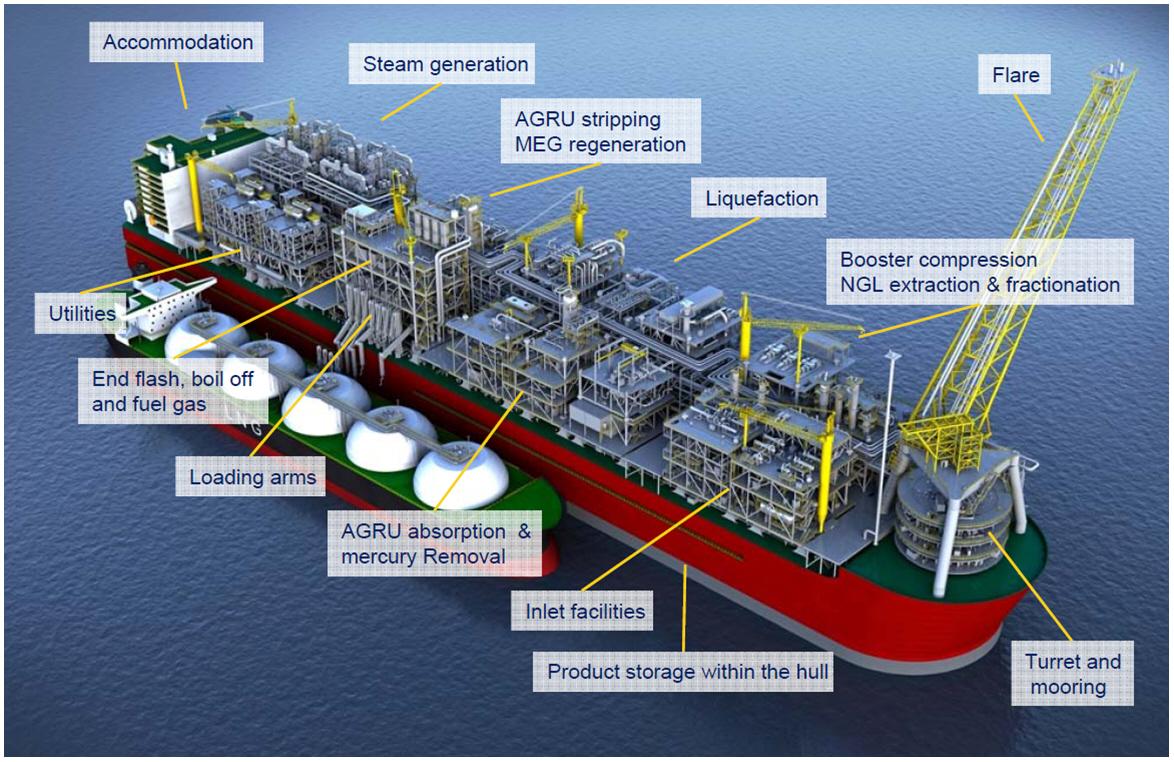 【海洋油气】Prelude FLNG——世纪工程、谱写海上天然气开发新篇章…… - 知乎