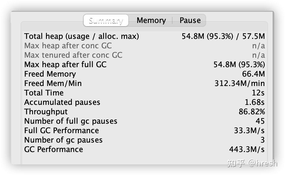 JVM系列之：日志分析工具：GCViewer、VisualVM、GCeasy - 知乎