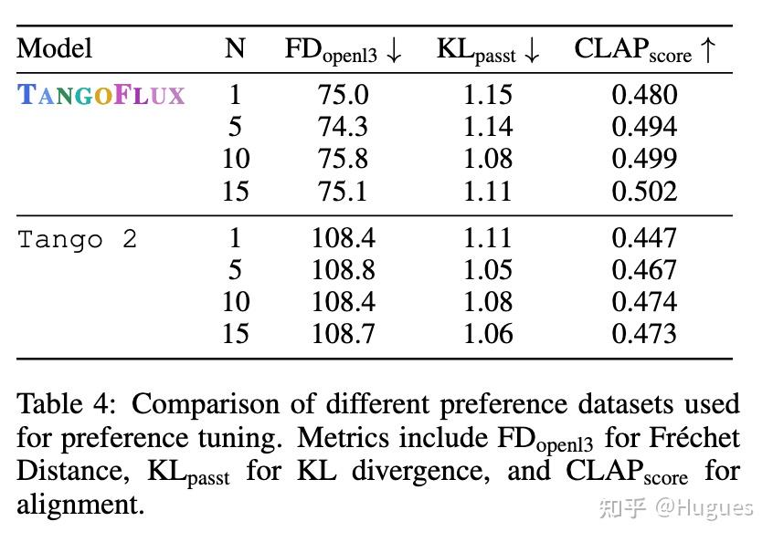 TANGOFLUX | 高效高质量文本到音频生成模型 - 知乎