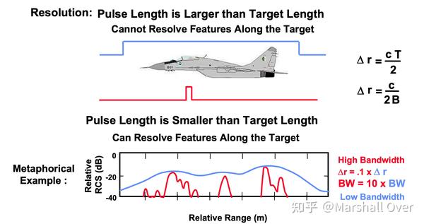(十三)MIT公开课雷达系统工程之波形与脉压 - 知乎