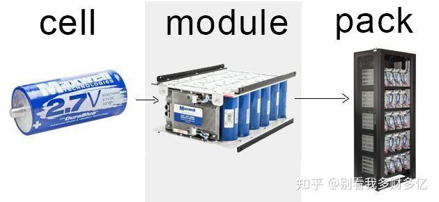 ctp无模组和mtp有什么区别？极氪001优势在哪里 - 知乎