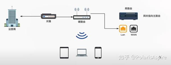 软路由（R4S）上手指南 - 知乎