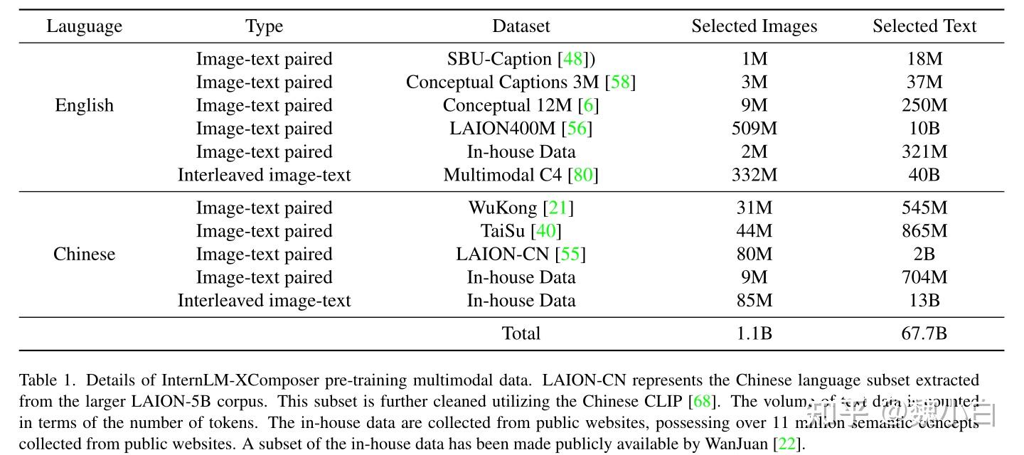InternLM-XComposer看图速读 - 知乎