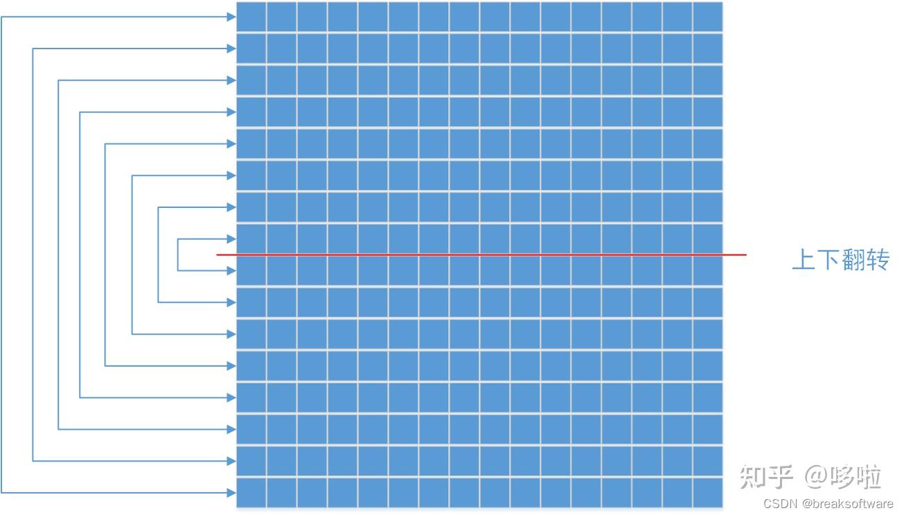 使用numpy处理图片——镜像翻转和旋转 知乎 0828