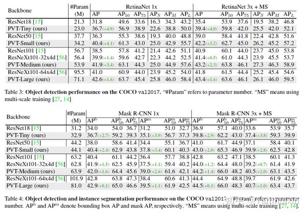 Pyramid Vision Transformer: A Versatile Backbone for Dense Prediction ...