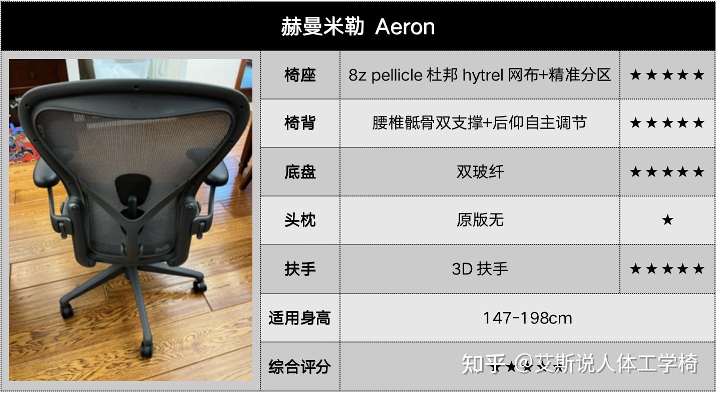 享耀家F3A这款人体工学椅怎么样，值得入手吗？ - 知乎