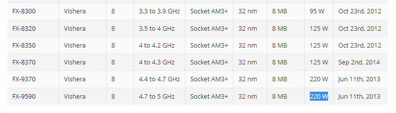 【图吧杂谈】为何说兆芯KX6000使用体验远优于AMD FX八核？ - 知乎