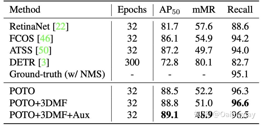 End-to-End Object Detection with Fully Convolutional Network - 知乎