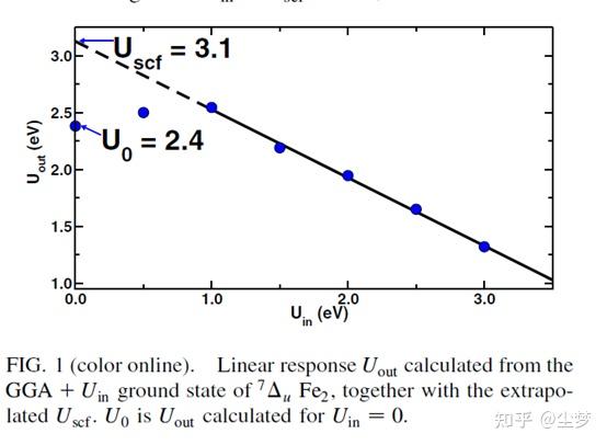 QE:通过线性响应得出体系某site的自适应Hubbard U示例 - 知乎