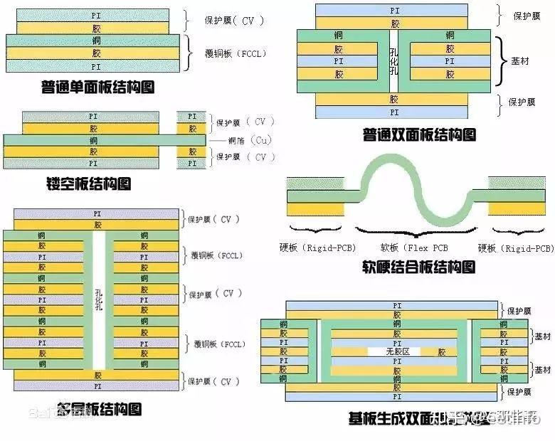 2022年FPC(柔性板)微装联设计与SMT精益生产技术及高可靠性应用高级研修班 - 知乎