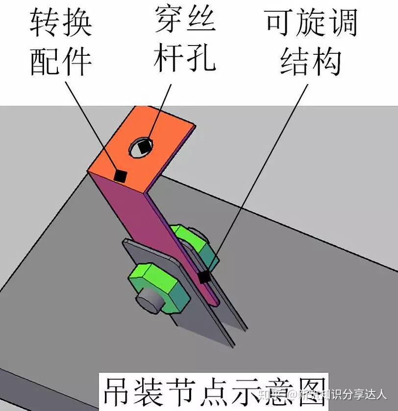 GRG材质特性、安装流程、验收标准，工艺技术全面解析 - 知乎