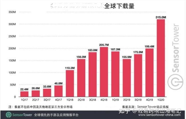 2022最新TK Ads 广告投放技巧!（小白必备投放知识）