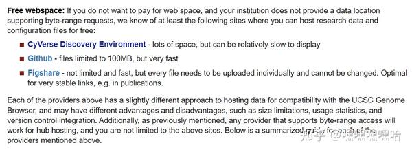 UCSC Genome Browser 使用之本地数据上传CyVerse或Github - 知乎