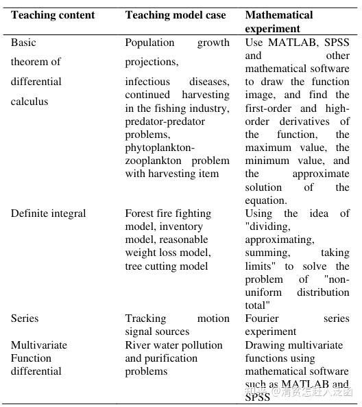 Evans与Ronald F. Gariepy合著的《Measure Theory and Fine Properties of ...