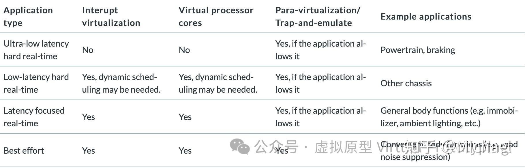Armv8-R Cortex-R52+ 上的软件集成过程 - 知乎