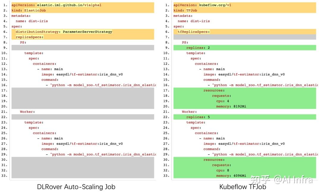 DLRover：蚂蚁开源大规模智能分布式训练系统 - 知乎