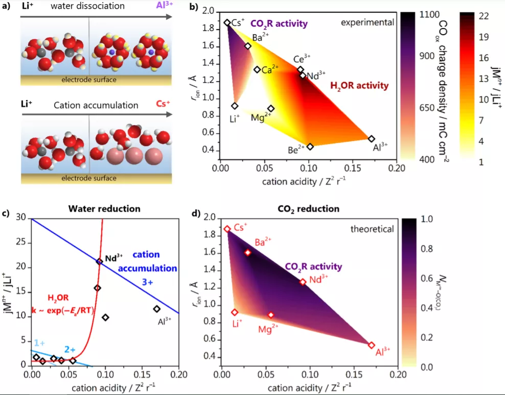 CO2还原今日JACS两连发，高敏锐和Koper团队新发现 - 知乎