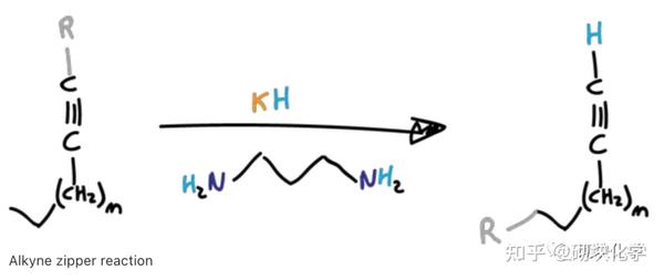 100期系列之八，有机反应机理知多少？ - 知乎