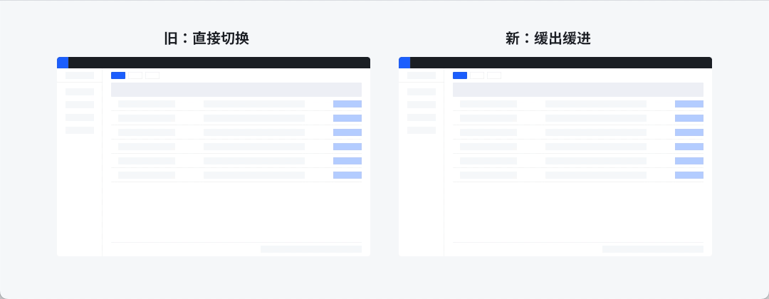 网易数帆大数据产品Q4季报-Easydata 7.0正式发布 - 知乎