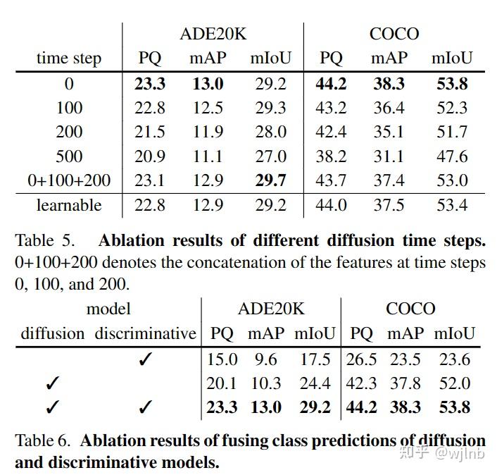 来了！diffusion model用于分割任务 - 知乎