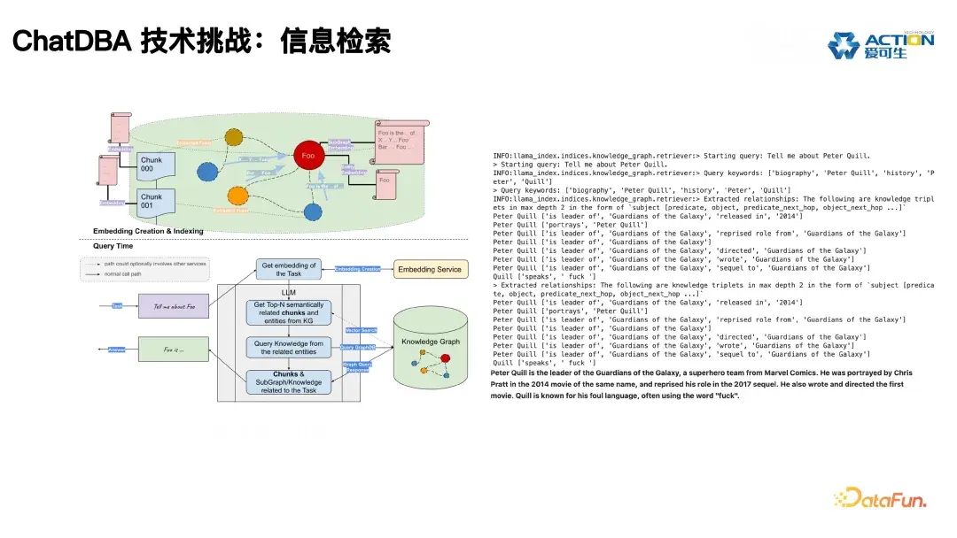 ChatDBA: 数据库根因分析智能助手的实践与应用 - 知乎