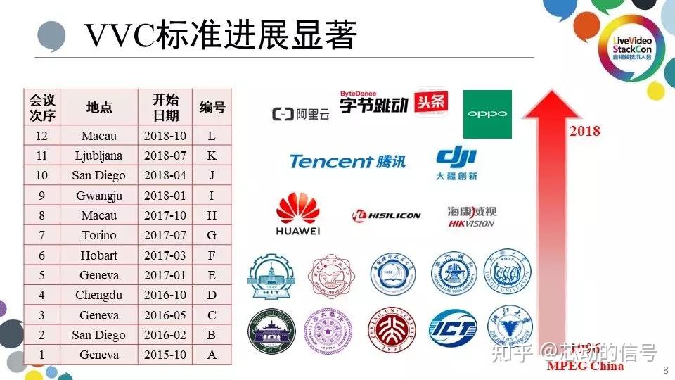 未来编码器之VVC/AVS3 - 知乎