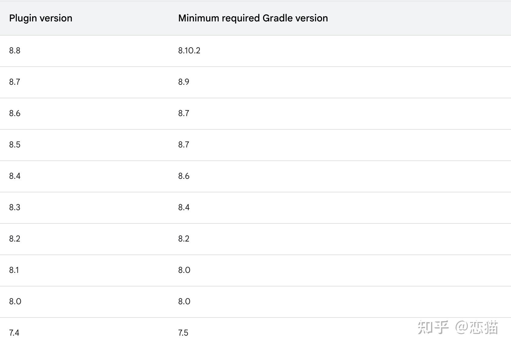 Flutter Gradle 命令式插件正式移除，你迁移旧版 Gradle 配置了吗？ - 知乎