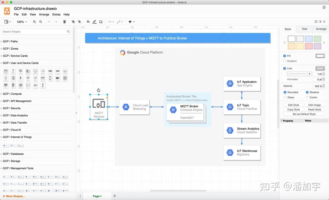 15款UML建模工具最近更新-2025年1月统计 - 知乎