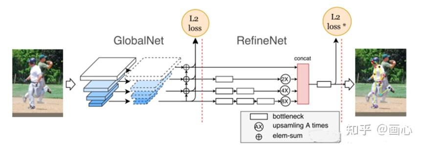 论文笔记：Fast and Robust Multi-Person 3D Pose Estimation and tracking from Multiple Views - 知乎
