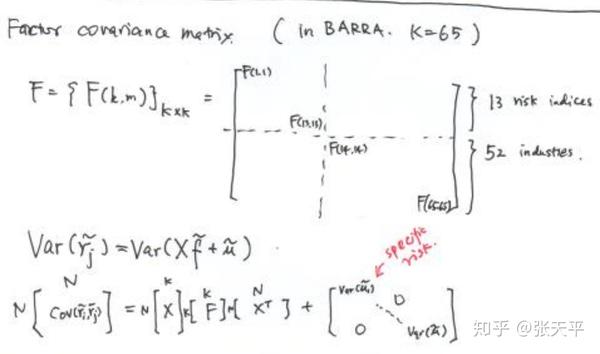 【讨论组】多因子模型和barra模型 - 知乎