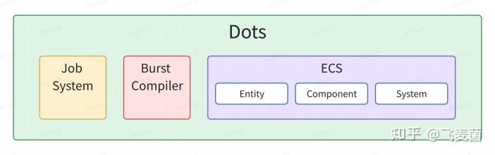 Unity JobSystem使用手册 - 知乎