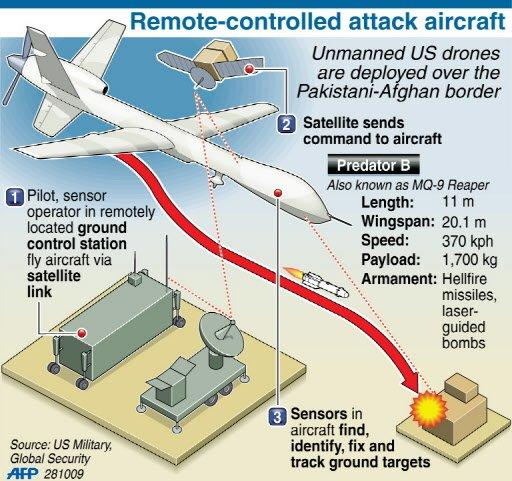 无人机作战：从配角成为主角！ - 知乎