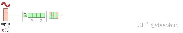 Mamba详细介绍和RNN、Transformer的架构可视化对比 - 知乎