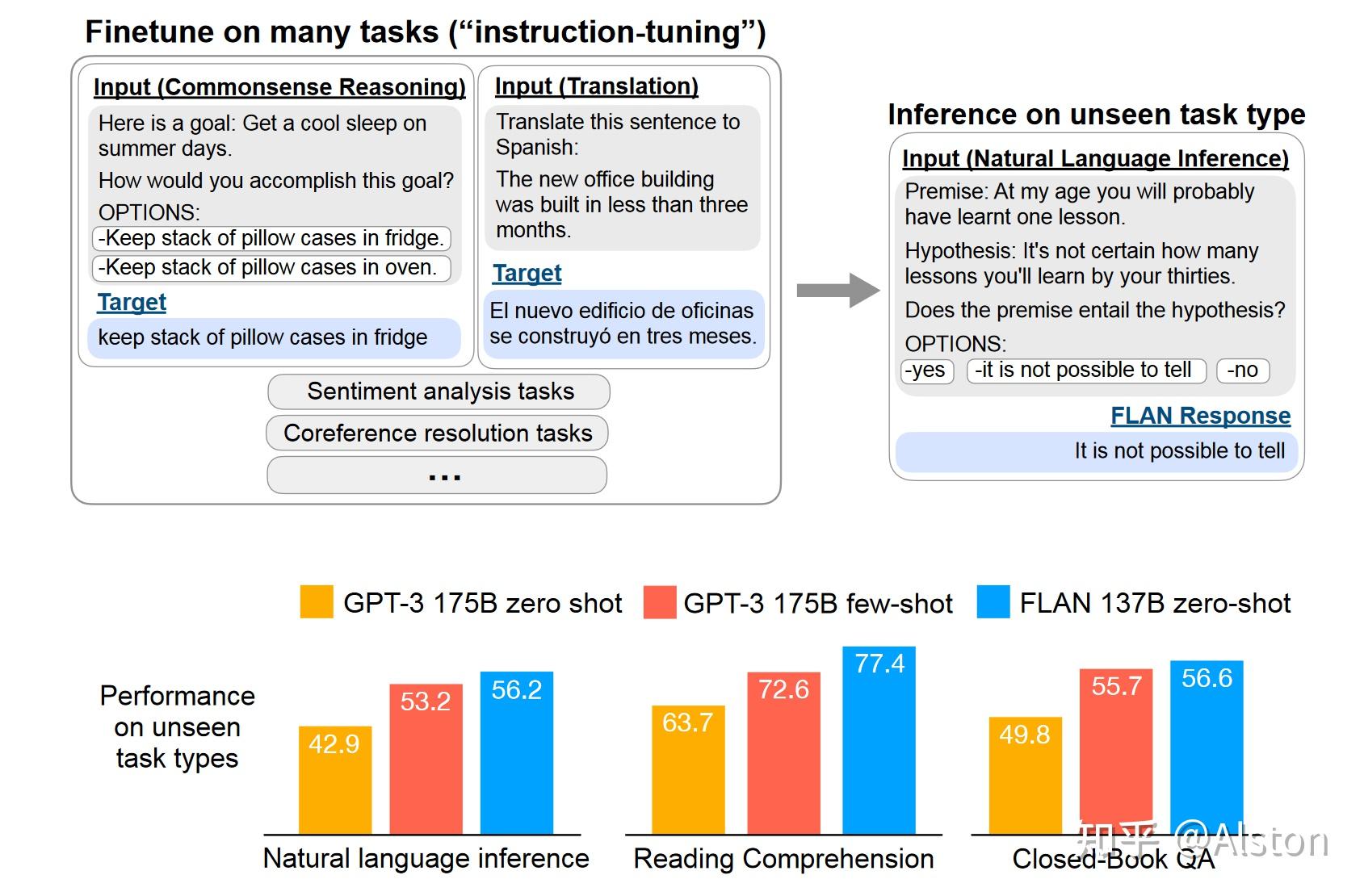 instruct tuning 论文list - 知乎