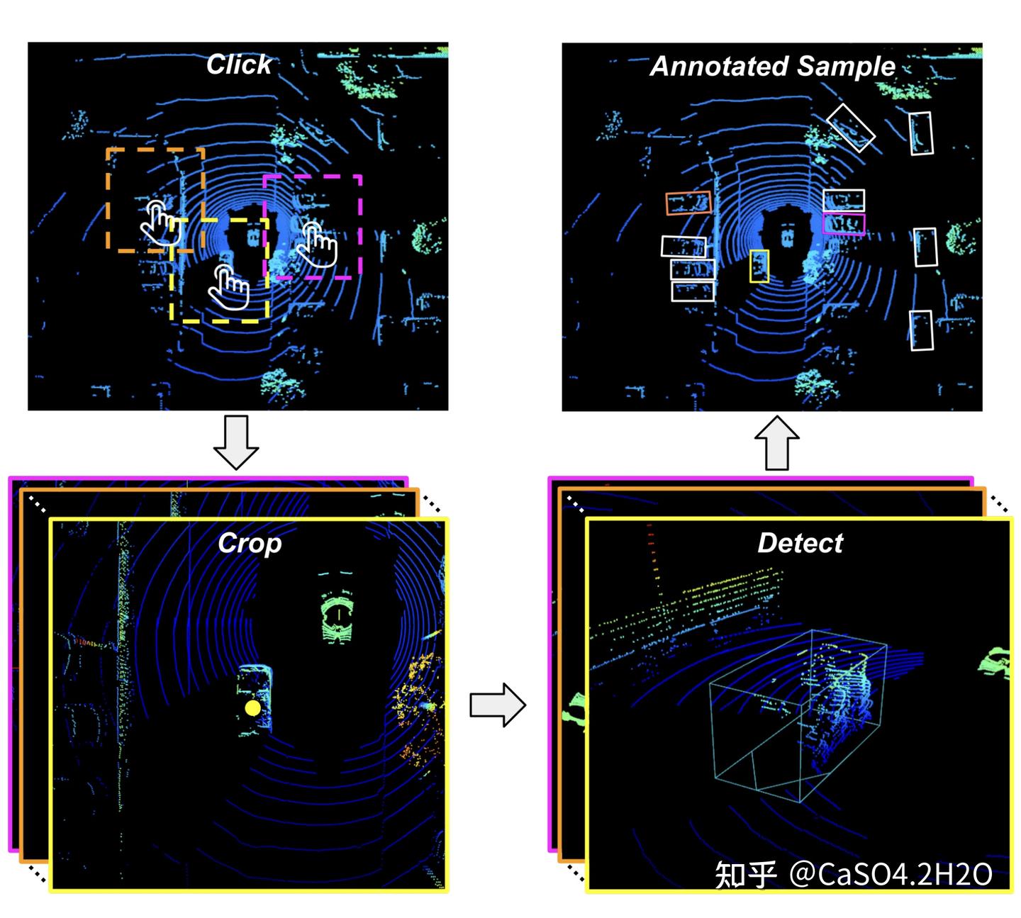 Click, Crop & Detect Explained - 知乎