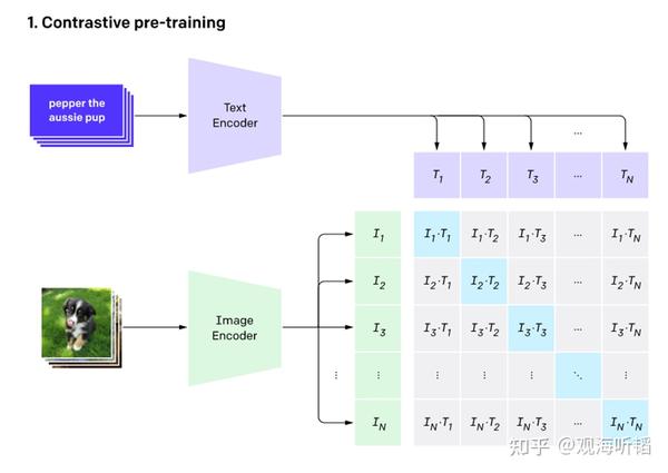 Prompt Learning(提示学习)简介与发展 - 知乎